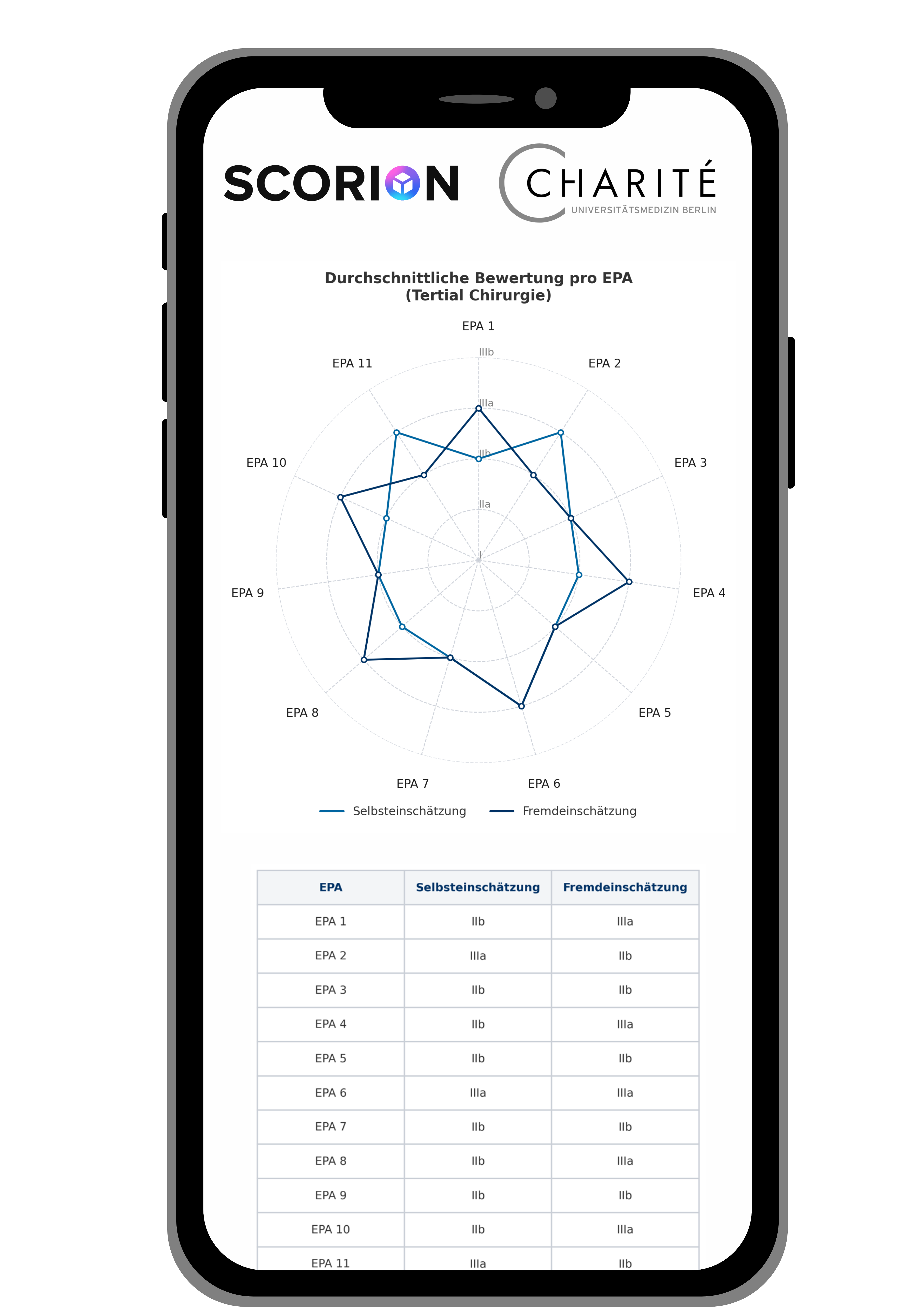 Scorion Successful with Charité Digital Education